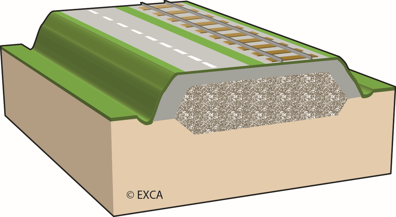 Road Embankment “Barakaldo” | EXCA