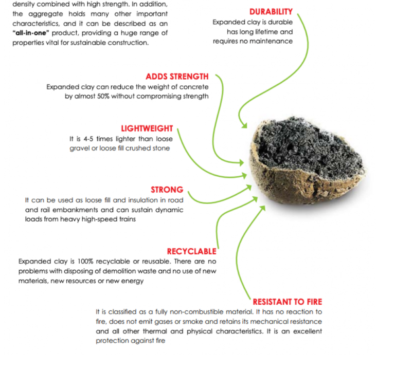 Expanded clay | EXCA